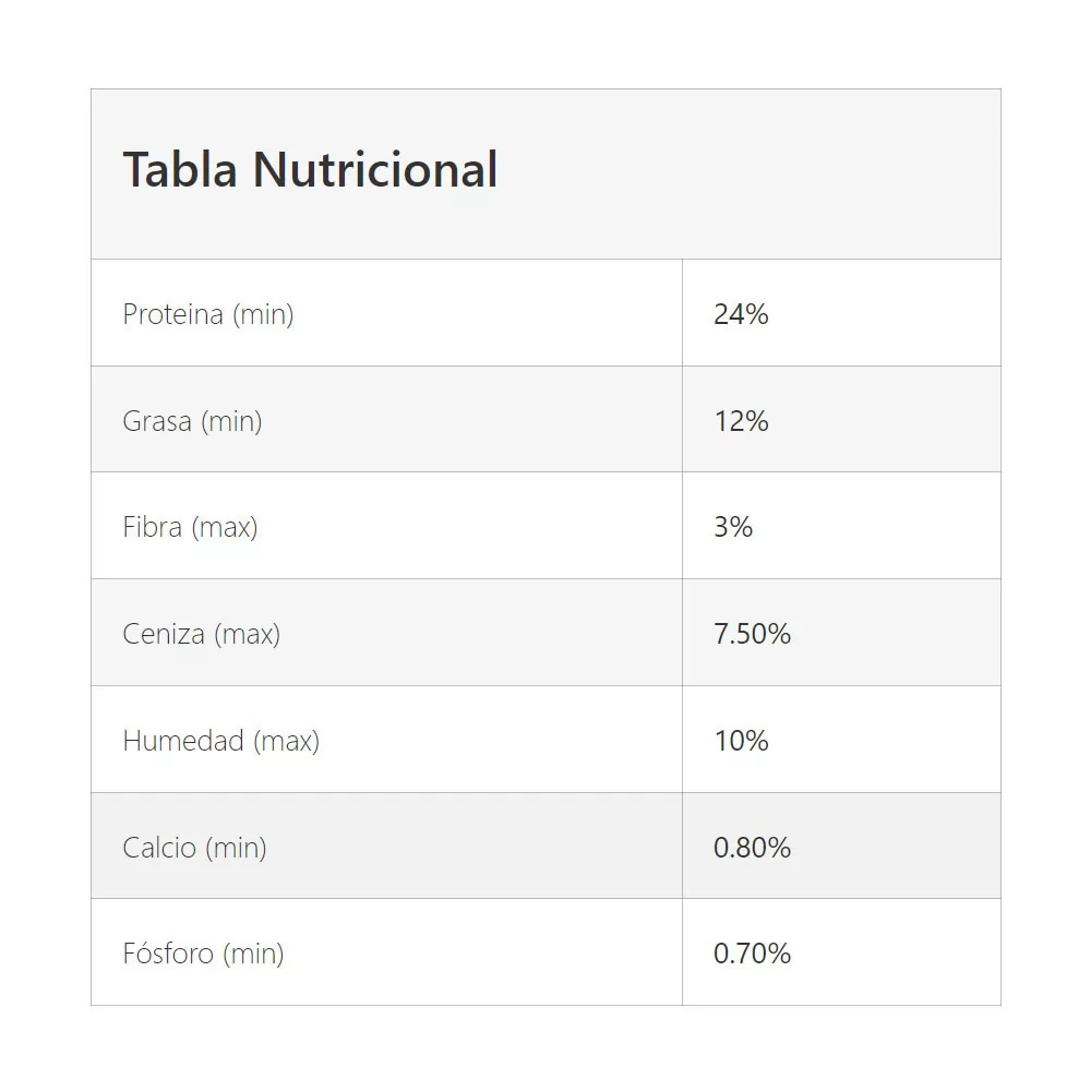 Ducca Mantenimiento Perro Adulto 15kg | Patmo Pet
