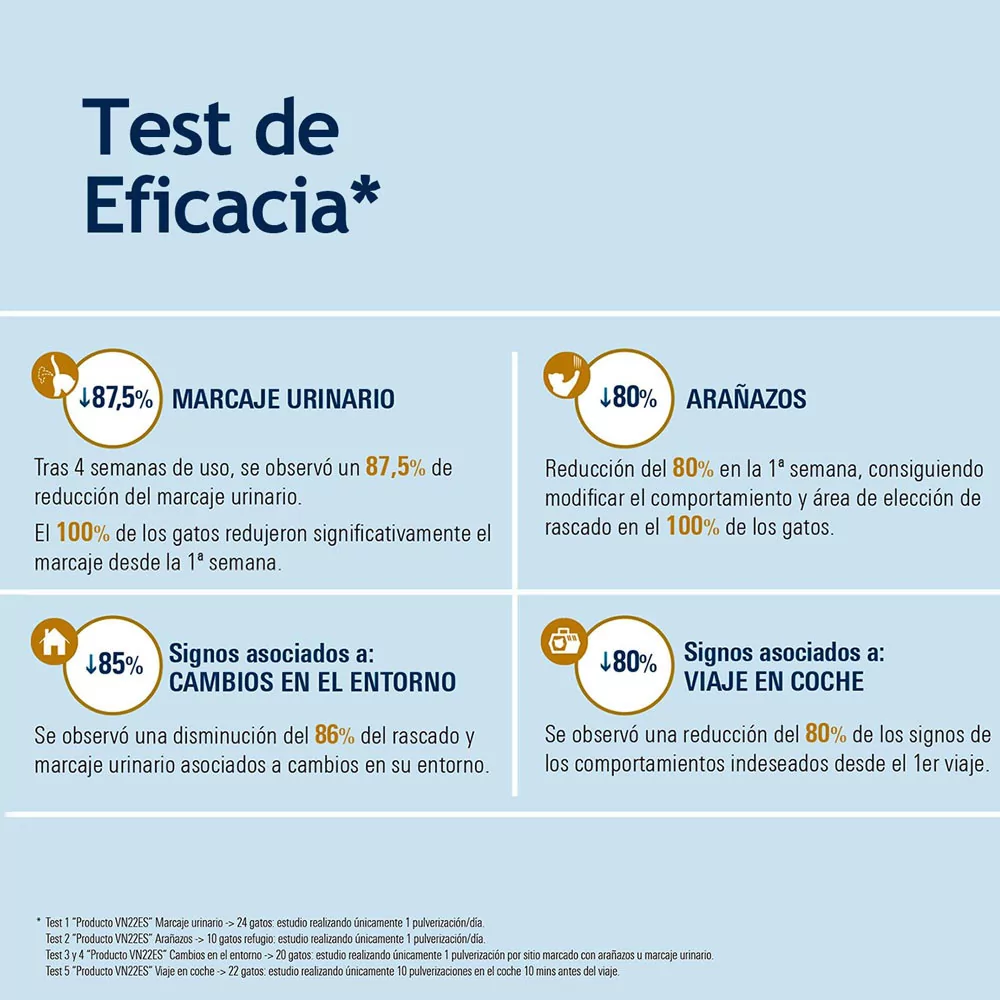 Acalma Difusor Ambiental con Feromonas para gatos 48ml